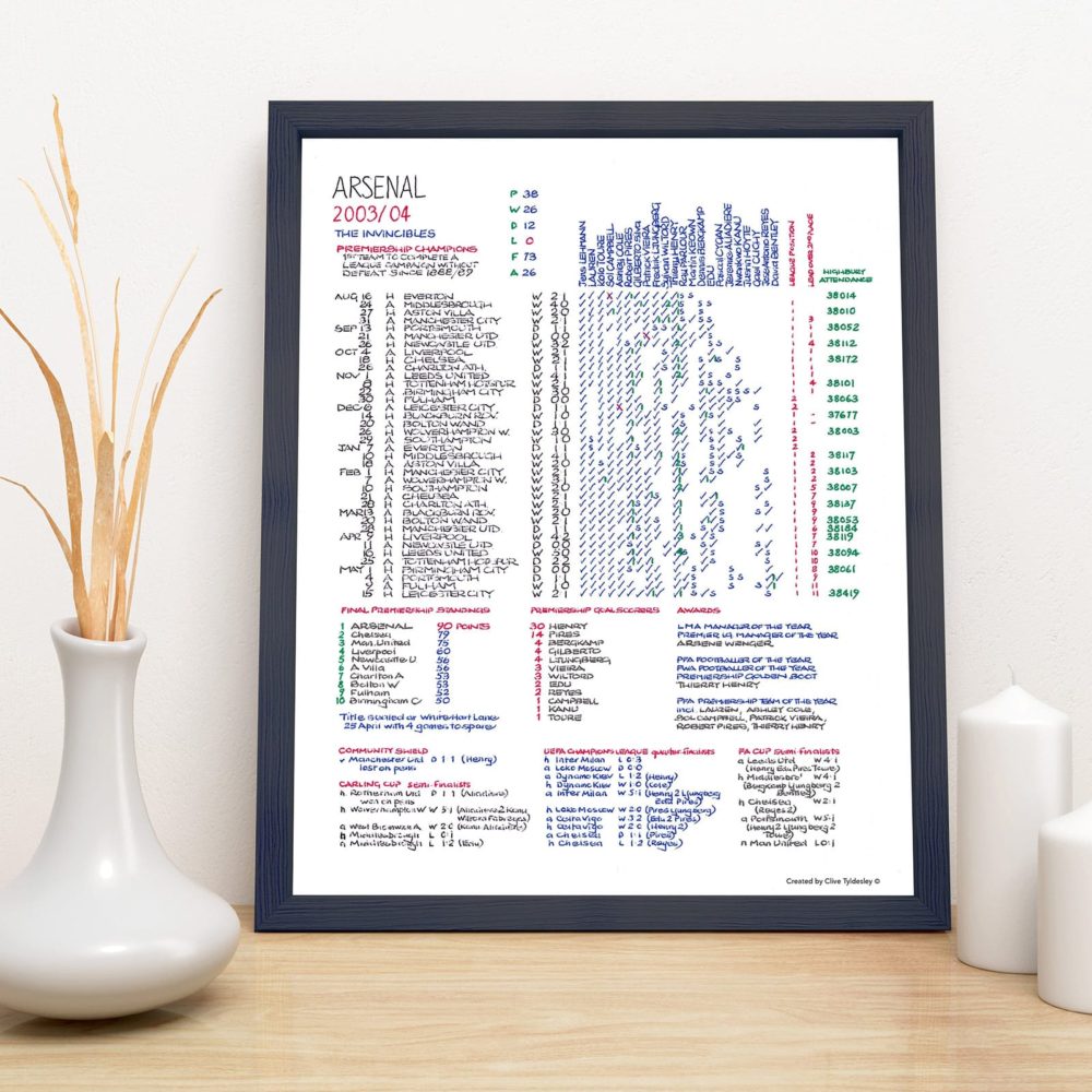 Football Commentary Charts | Compiled and written by Clive Tyldesley