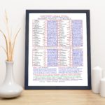 Football Commentary Charts | Compiled and written by Clive Tyldesley