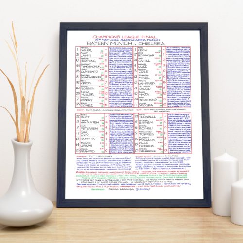 Football Commentary Charts | Compiled and written by Clive Tyldesley