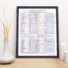 Football Commentary Charts | Compiled and written by Clive Tyldesley