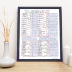 Football Commentary Charts | Compiled and written by Clive Tyldesley