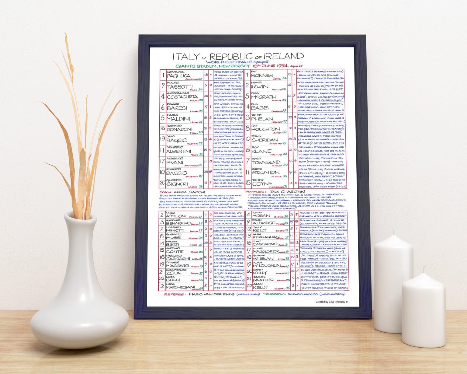 1994 WORLD CUP IRELAND V ITALY - Football Commentary Charts
