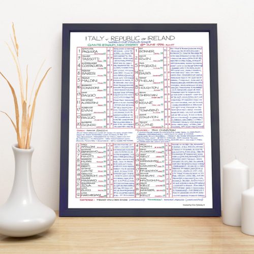 Football Commentary Charts | Compiled and written by Clive Tyldesley