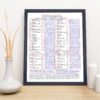 Football Commentary Charts | Compiled and written by Clive Tyldesley