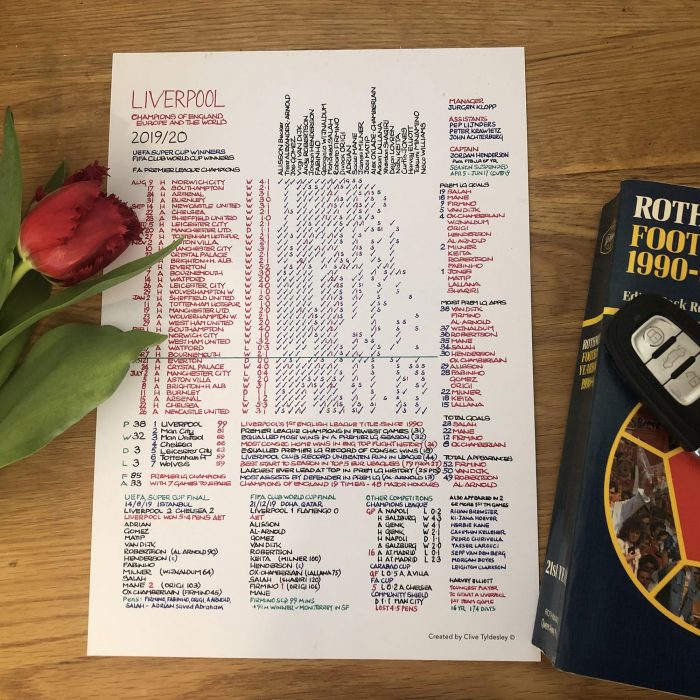 LIVERPOOL PREMIER LEAGUE CHAMPIONS 2020 - Football Commentary Charts