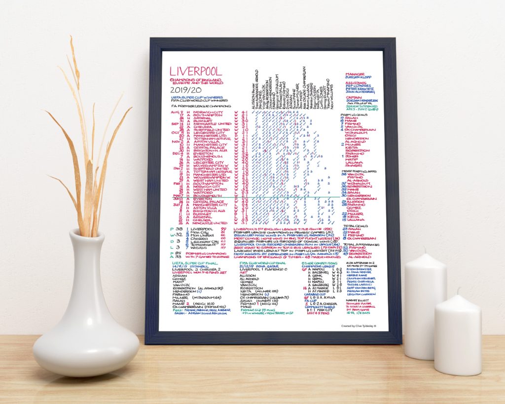LIVERPOOL PREMIER LEAGUE CHAMPIONS 2020 - Football Commentary Charts