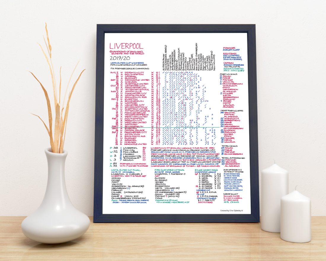 LIVERPOOL PREMIER LEAGUE CHAMPIONS 2020 - Football Commentary Charts