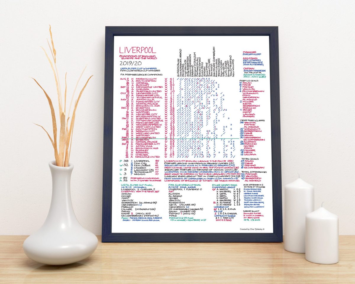 LIVERPOOL PREMIER LEAGUE CHAMPIONS 2020 - Football Commentary Charts