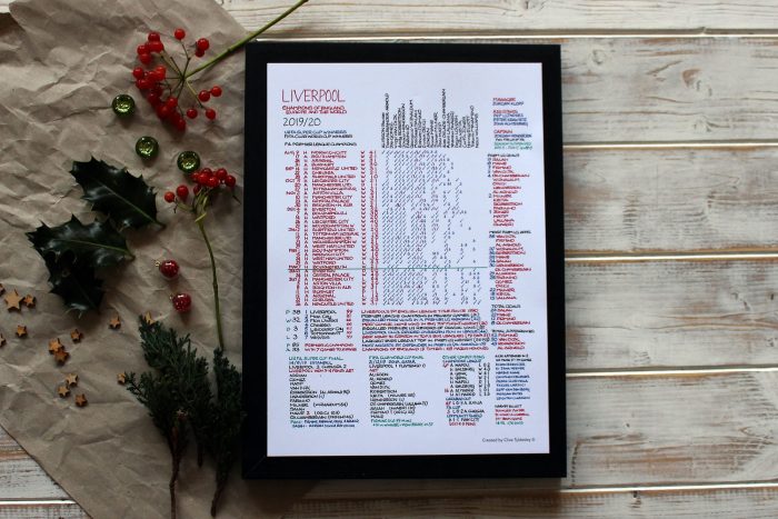 LIVERPOOL PREMIER LEAGUE CHAMPIONS 2020 - Football Commentary Charts