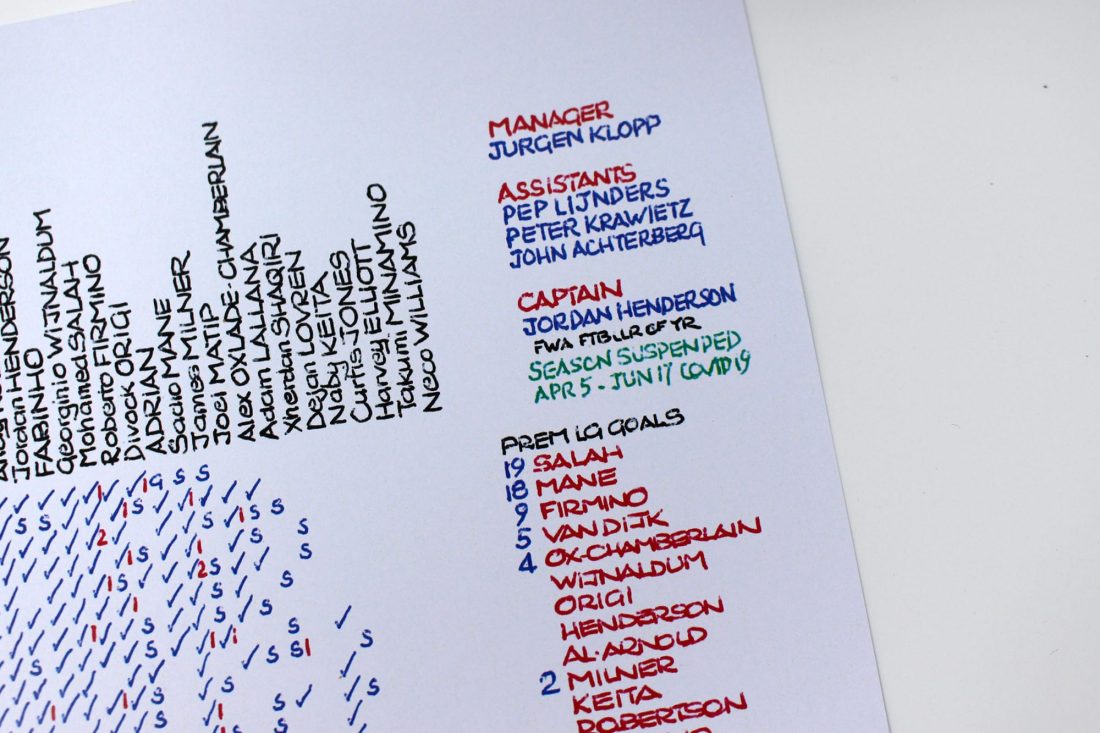 LIVERPOOL PREMIER LEAGUE CHAMPIONS 2020 - Football Commentary Charts