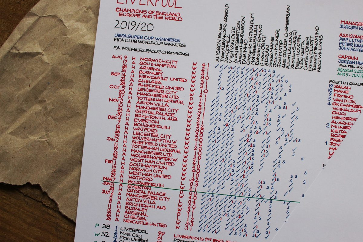 LIVERPOOL PREMIER LEAGUE CHAMPIONS 2020 - Football Commentary Charts