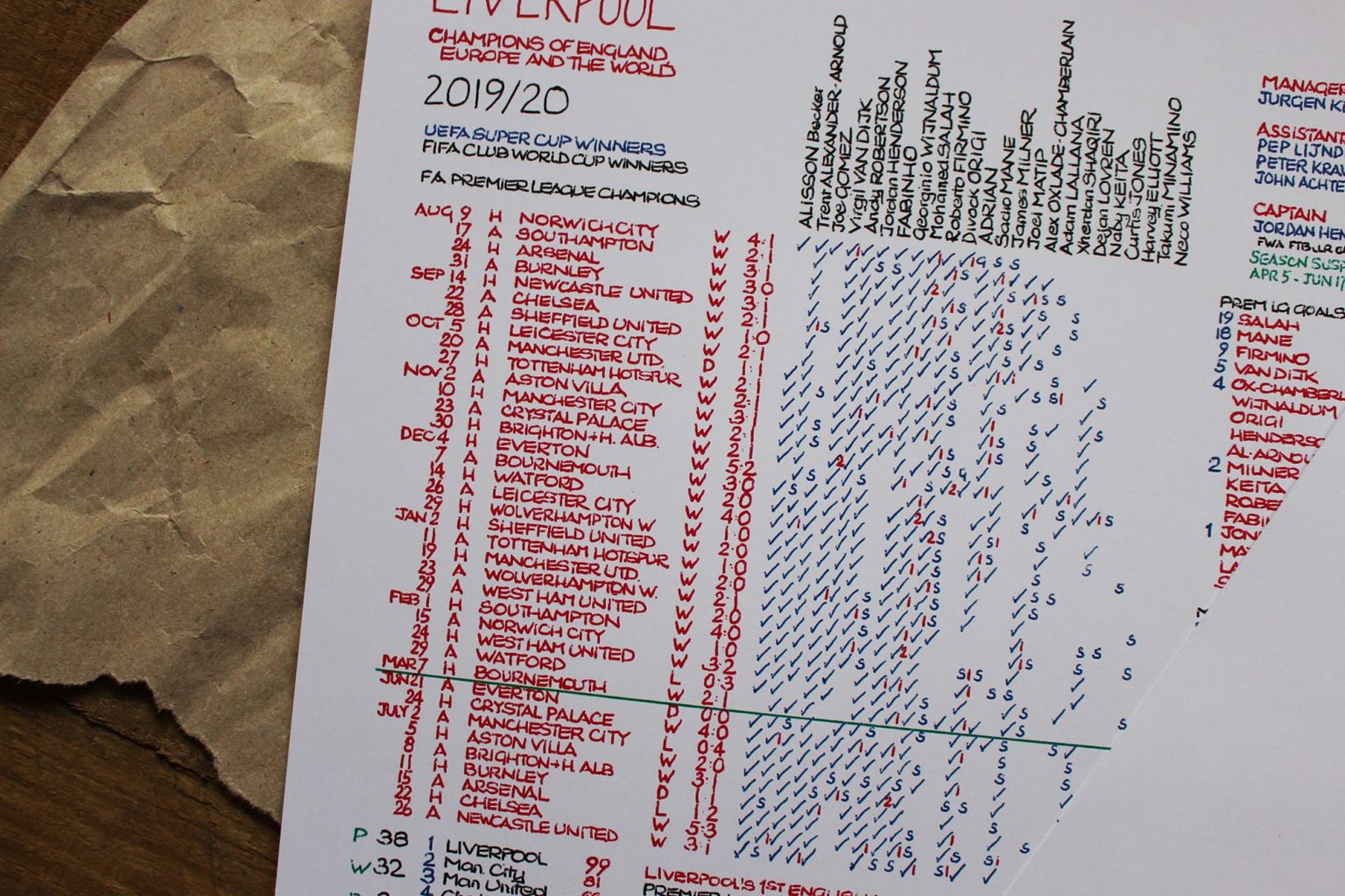 LIVERPOOL PREMIER LEAGUE CHAMPIONS 2020 - Football Commentary Charts