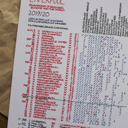 LIVERPOOL PREMIER LEAGUE CHAMPIONS 2020 - Football Commentary Charts