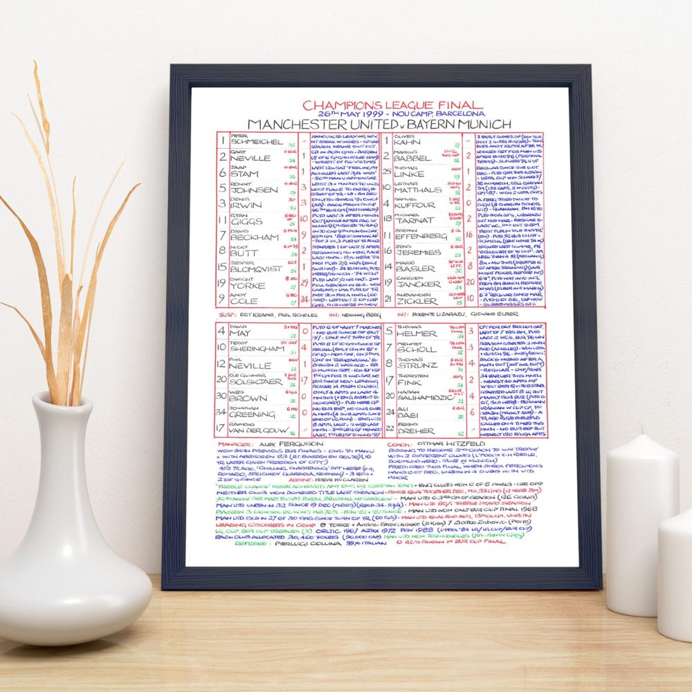 Football Commentary Charts | Compiled and written by Clive Tyldesley