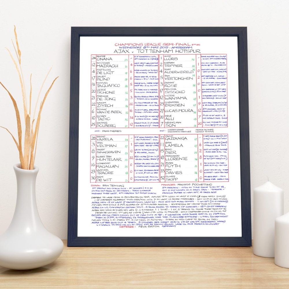 Tottenham Hotspur Archives - Football Commentary Charts