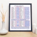 Football Commentary Charts | Compiled and written by Clive Tyldesley