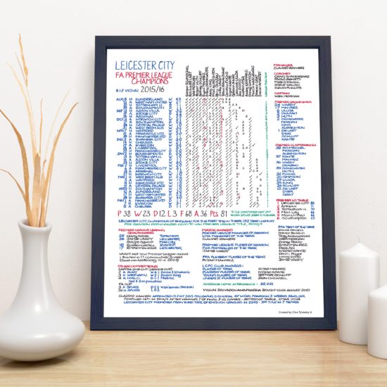 Find Your Team - Football Commentary Charts