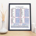 Football Commentary Charts | Compiled and written by Clive Tyldesley