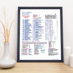 Football Commentary Charts | Compiled and written by Clive Tyldesley