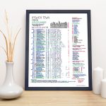 Football Commentary Charts | Compiled and written by Clive Tyldesley