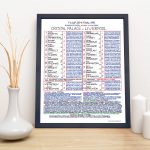 Football Commentary Charts | Compiled and written by Clive Tyldesley