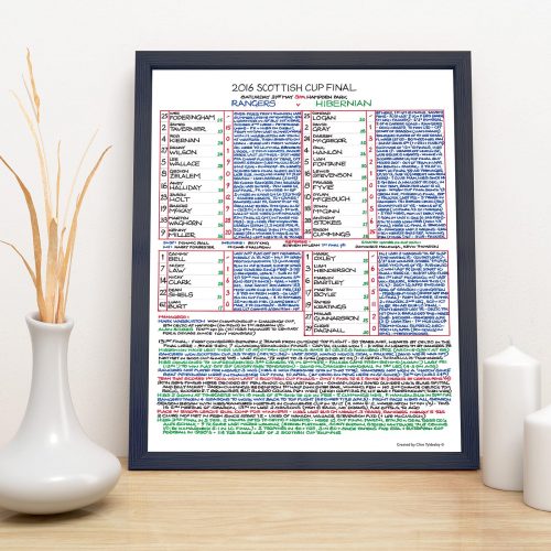 Football Commentary Charts | Compiled and written by Clive Tyldesley