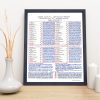 Football Commentary Charts | Compiled and written by Clive Tyldesley