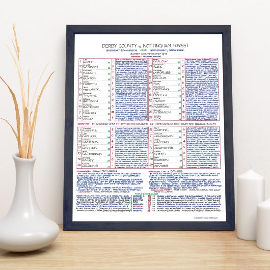 Football Commentary Charts | Compiled and written by Clive Tyldesley