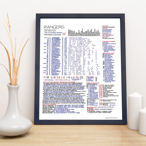 Best Selling Charts - Football Commentary Charts