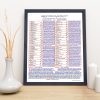 Football Commentary Charts | Compiled and written by Clive Tyldesley