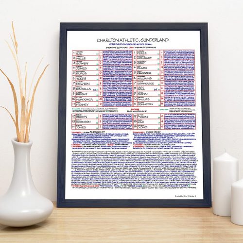 Football Commentary Charts | Compiled and written by Clive Tyldesley