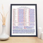 Football Commentary Charts | Compiled and written by Clive Tyldesley
