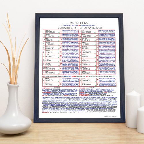 Football Commentary Charts | Compiled and written by Clive Tyldesley