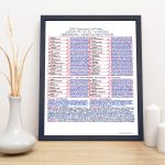 Football Commentary Charts | Compiled and written by Clive Tyldesley