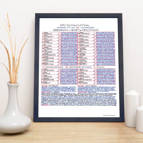 Find Your Team - Football Commentary Charts