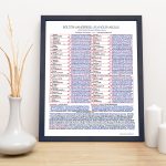 Football Commentary Charts | Compiled and written by Clive Tyldesley