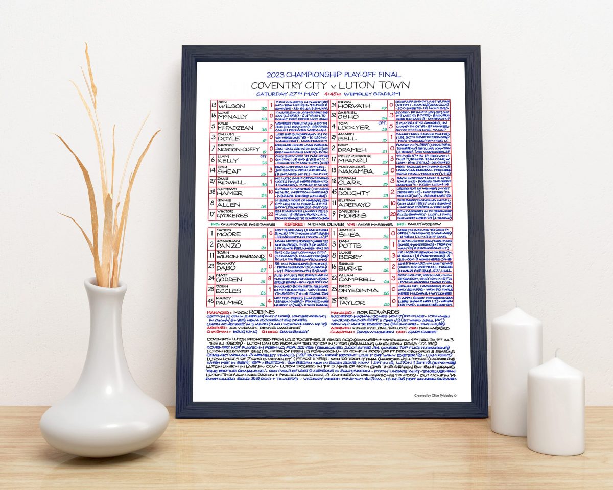 Luton Town’s Wembley Play-Off final triumph of 2023 - Football ...