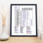 Football Commentary Charts | Compiled and written by Clive Tyldesley