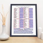 Football Commentary Charts | Compiled and written by Clive Tyldesley